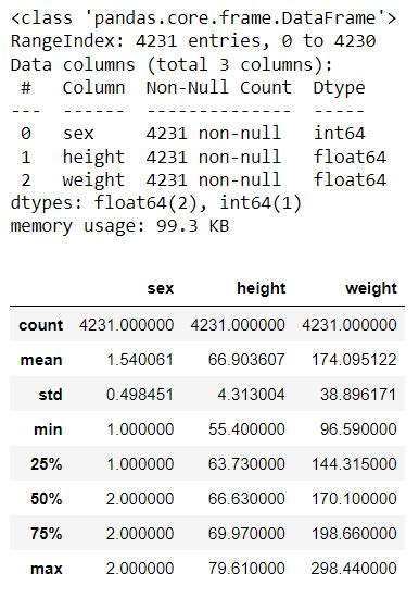 Data Visualization Guide For Multi Dimensional Data