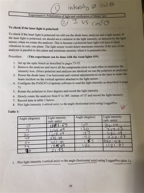 Solved Analysis Refer To Light Intensity Vs Angle Plot Chegg