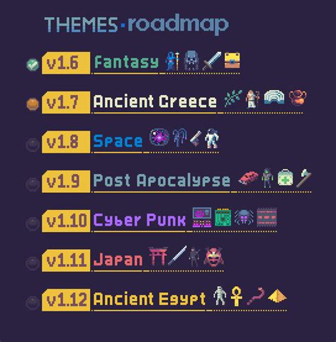 Themes Roadmap The Roguelike By Backterria