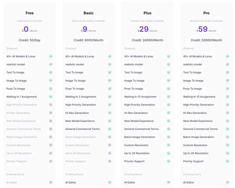 10 Best NSFW AI Art Generators To Create Erotic Arts
