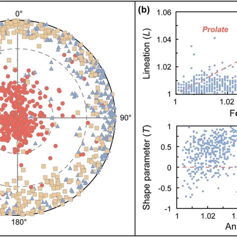 Fast Fourier Transform And Multitaper Method Mtm Spectral Analysis Of Download Scientific
