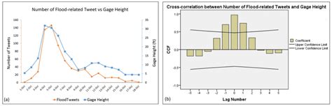Social Sensing And Big Data Computing For Rapid Flood Mapping Geoinformation And Big Data