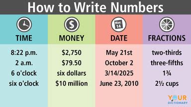 How To Write Out Numbers Treatbeyond