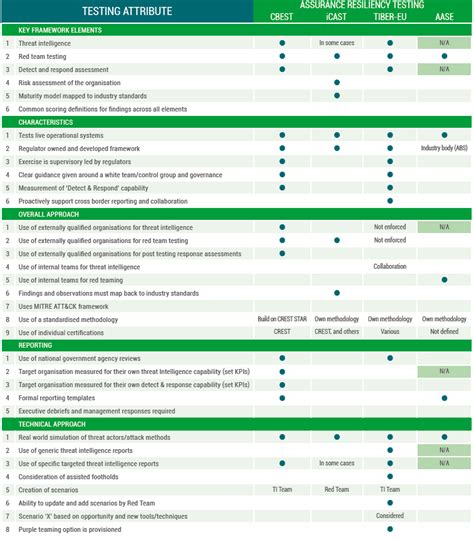 Tiber Eu Global Regulatory Frameworks Compared
