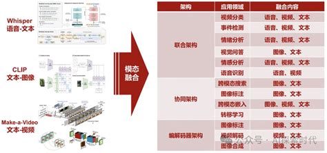 学会区分大模型——大模型的分类，让你更清晰的认识大模型 Ai X Aigc专属社区 51cto Com