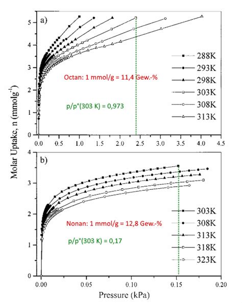 Beispiele Für Desorptionsvorgänge Dr Arnold Chemie Beratung