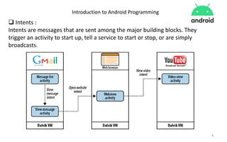Introduction Toandroid Programming Architecture Basic Building Blocks Api Application