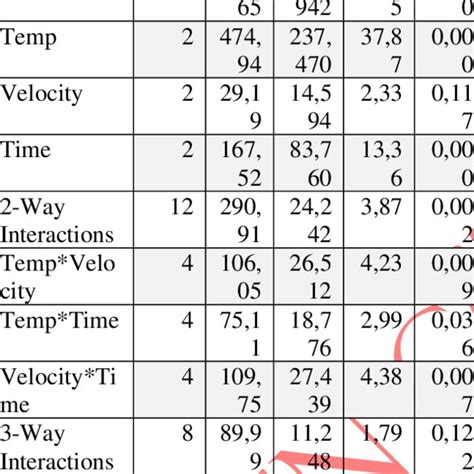 Injection Production Parameters Download Scientific Diagram