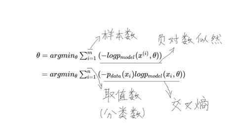 从最大似然到交叉熵 知乎