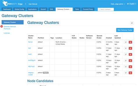 Gateway Clusters OpenResty Inc Documentation