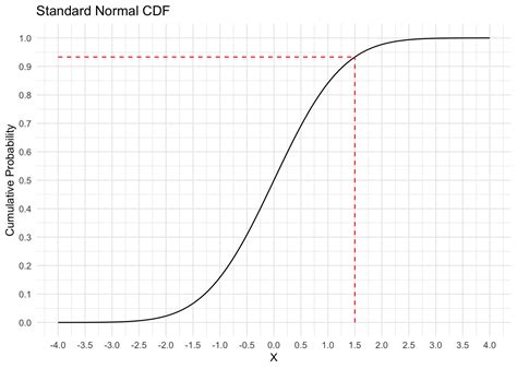 Probing The Depths Of Probit Regression Bertrand Wilden