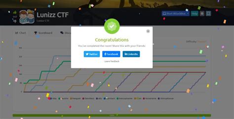 Abhirup Konwar On Linkedin Tryhackme Cybersecurity Pentest
