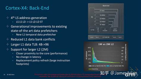 Arm 发布 Cortex X4、a720 和 A520 内核，用户对此产品有何评价？ 知乎