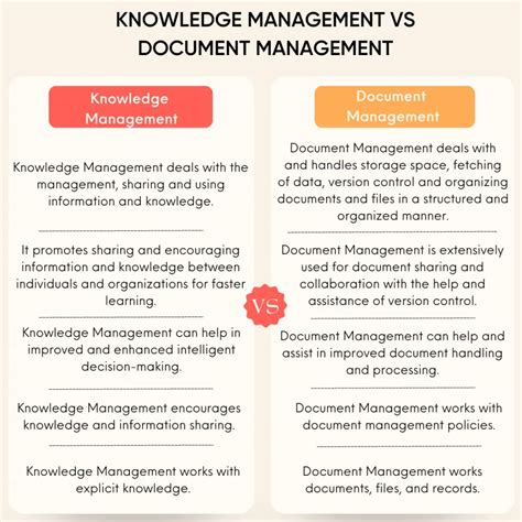 Knowledge Management Vs Document Management Top 6 Differences