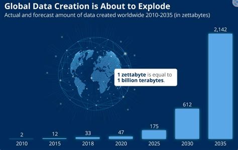 100 Days Of Data Engineering — Databricks Aws Day 5— Data Explosion The Brick Learning