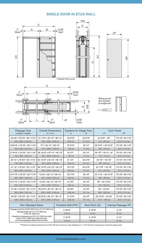 Interior Door Frame Dimensions Diagrams Pdf