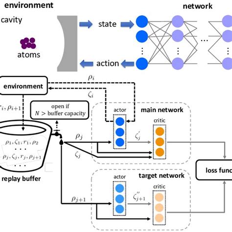 A Schematic Of Control Generation For The Enhancement Of Spin Download Scientific Diagram