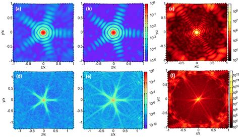 Fluorescence Intensity Correlation And Scattering Patterns Of Ar