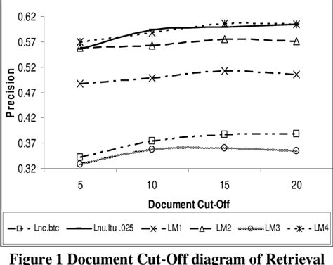 Figure 1 From Using Owa Fuzzy Operator To Merge Retrieval System Results Semantic Scholar