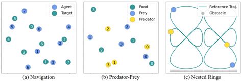 Learning Safe Multi Agent Control With Decentralized Neural Barrier Certificates Mit Aeroastro