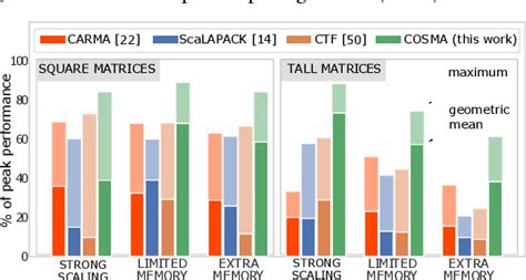 Matrix Multiplication Algorithm Semantic Scholar
