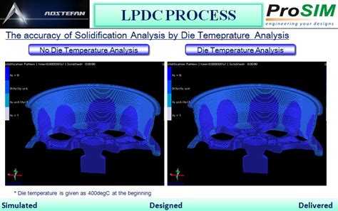 Die Casting Simulation Software Casting Simulation