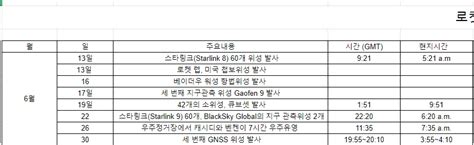 6월 이후 로켓 발사 일정 구글문서 첨부 유용한 정보 모바일 C