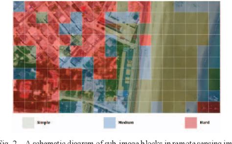 Figure 1 From Pan Sharpening Method Based On Unsupervised And Divide And Conquer Strategies