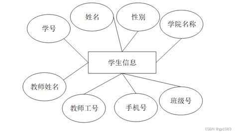 [独有源码]springboot研究生教育管理系统——学生管理子系统 5dp4q借鉴他人经验，找到适合自己的毕业设计 数据库毕业设计管理子系统 csdn博客