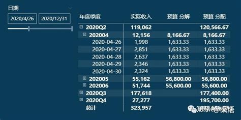 Power Bi预算分析（一）：预算目标分解 知乎