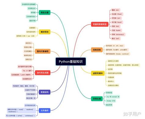 Python如何调用自编模块 知乎
