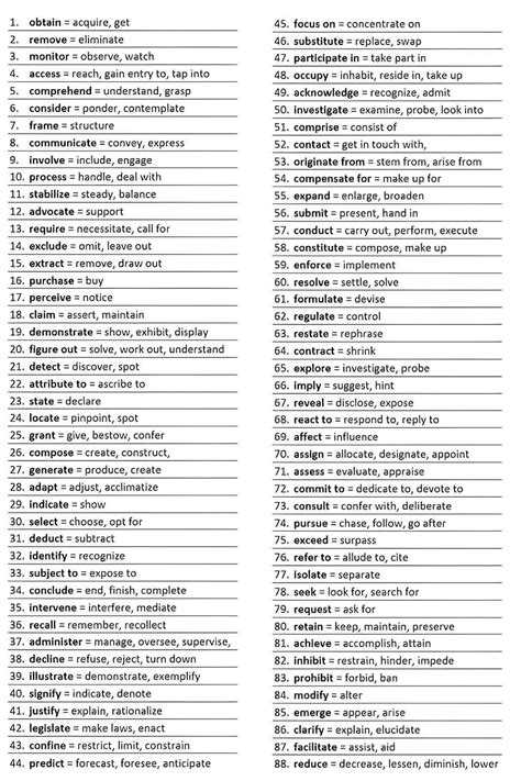 English Learning Practice Facebook