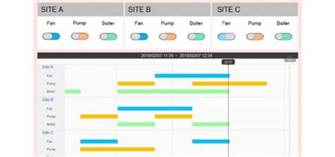 Hmi Off Line Simulation Weintek Forum