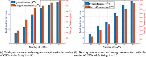 Figure 5 From Multi Uav Aided Multi Access Edge Computing In Marine Communication Networks A
