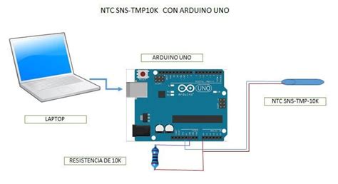 arduino labview sensor de temperatura ntc sns tmp10k hetpro tutoriales