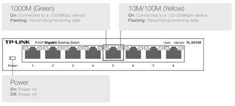 Tp Link Tl Sg Tl Sg Switch Installation And Trobleshooting Guide Manualslib