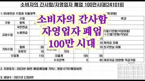 소비자의 간사함 자영업자 폐업 100만 시대 1번갑돌이 241019 Youtube