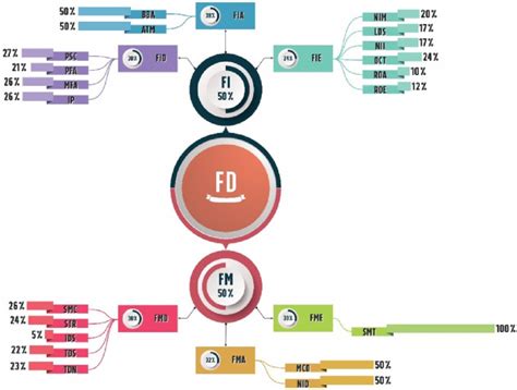 Algorithm To Determine Financial Development Indexes Source Own