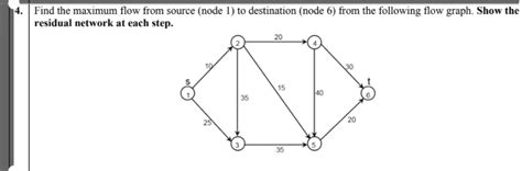 Solved 4 Find The Maximum Flow From Source Node 1 To