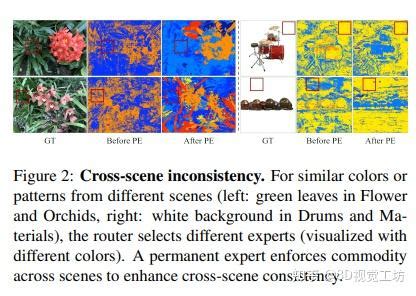 ICCV I NeRF新突破从NeRF到transformers 知乎