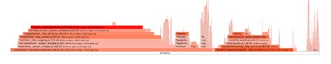 perfomance regression in node 8 10 and 8 11 · issue 20798 · nodejs node · github