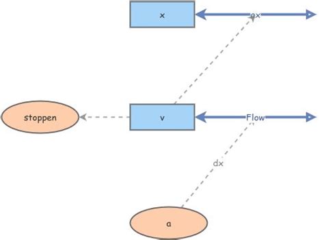 V T Diagram En X T Diagram En Remmen Insight Maker