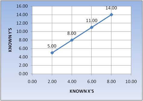 Linear Interpolation Knowledge Sharing Platform