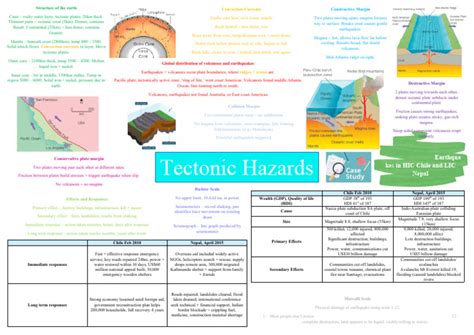 Tectonic Hazards Revision Mat Pdf
