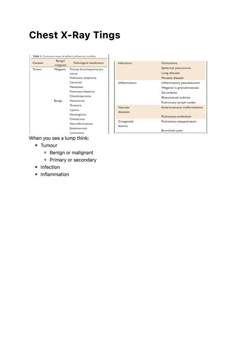 Interpreting Chest X Rays C H E S T X R Ay Ti N G S When You See A Lump Think Tumour Benign