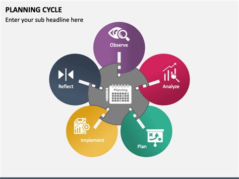 Planning Cycle PowerPoint And Google Slides Template PPT Slides
