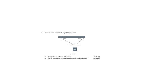 Solved Figure Q Below Shows A Block Supported By Two Chegg Com