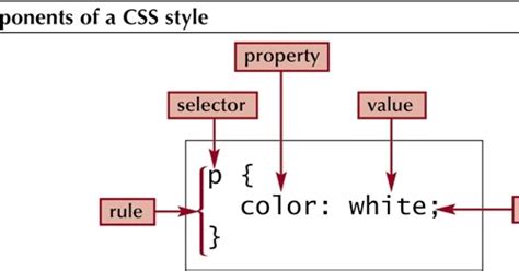 Css Concepts Introduction To Cascading Syle Sheets Css