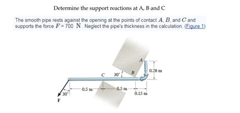 Solved Determine The Support Reactions At A B And C The