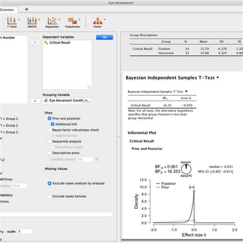 Pdf Jasp Graphical Statistical Software For Common Statistical Designs